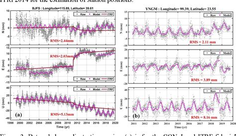 Figure From Eliminating TRF Related System Errors Through Recursive TRF Realization Strategy