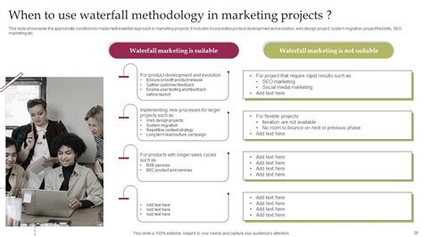 Waterfall Project Management Approach In Software Development Complete Deck Ppt Example