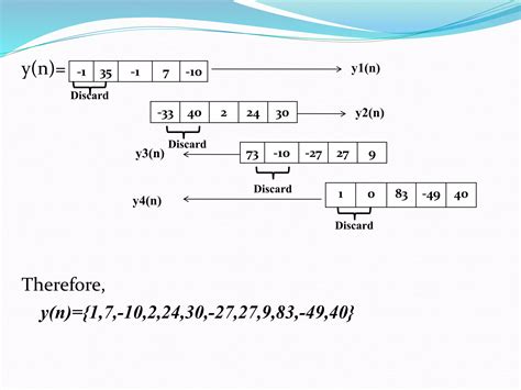 Overlap Save Method And Overlap Add Method In Dsp Pptx Technology