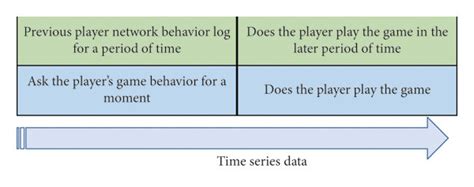 Time Series Data Set Construction Download Scientific Diagram