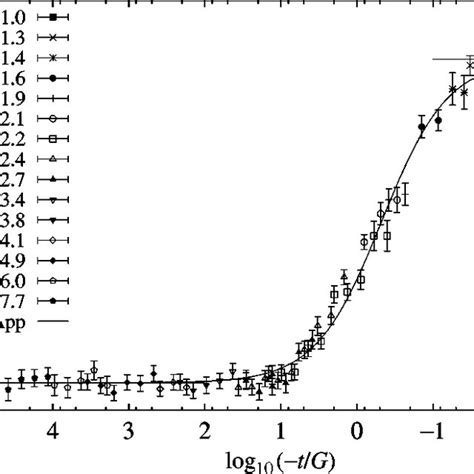 Effective Susceptibility Exponent Eff Below T C App Denotes The