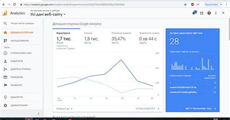 Statistics Worsened Album On Imgur