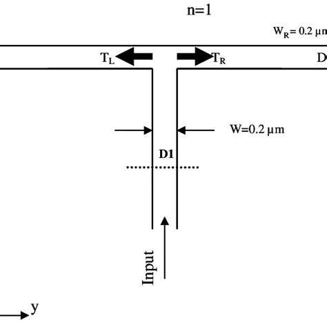 T Junction Waveguide Download Scientific Diagram