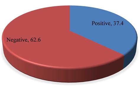 Prevalence Risk Factors And Complication Of Pelvic Inflammatory