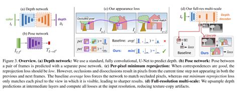 Self Supervised Monocular Depth Estimation In Autonomous Driving Isaac Kargar
