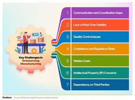 How Can Erp Systems Help With Outsourcing Manufacturing