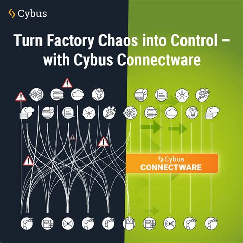 Cybus Connectware Cybus