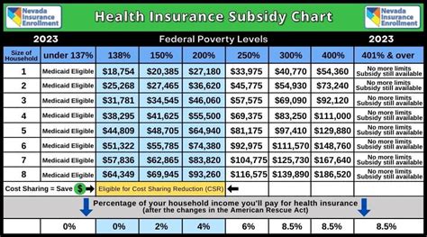 Medicaid Qmb Income Limit 2024