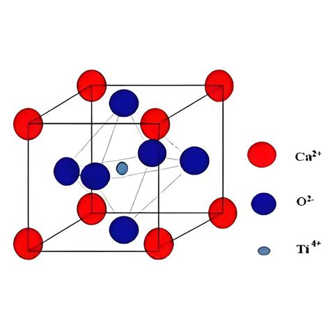 Perovskite A Disruptive 0 To 1 Technology In Photovoltaics Heqi