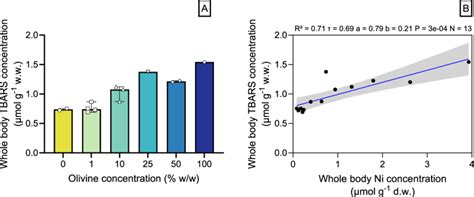A Whole Body Thiobarbituric Acid Reactive Substances Tbars Download Scientific Diagram