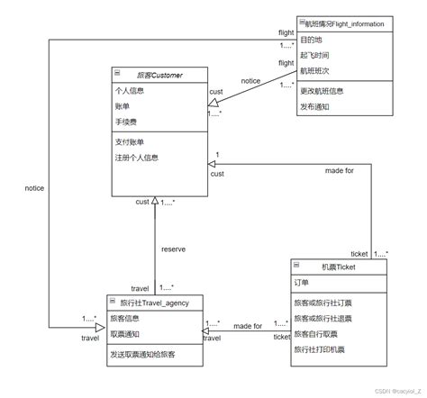 软件工程实验报告（机票预订系统） 《软件工程实验》实验指导书 一、课程目标 1、使学生能够按照特定的软件选题调研 csdn博客