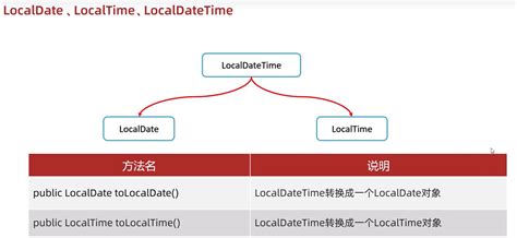 Java18续集 Csdn博客 Java18续集 Csdn博客