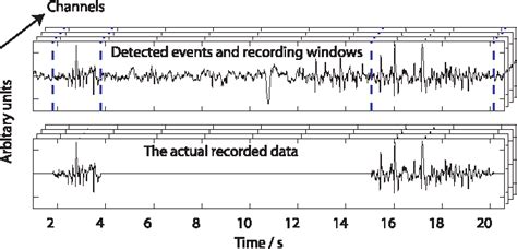 Figure 3 From Performance Power Consumption Tradeoff In Wearable