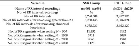 Table 1 From Multiscale Entropy Analysis Of The Differential Rr