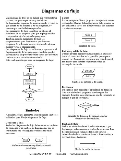 Diagramas De Flujo Pdf Lenguaje De Programación Programa De