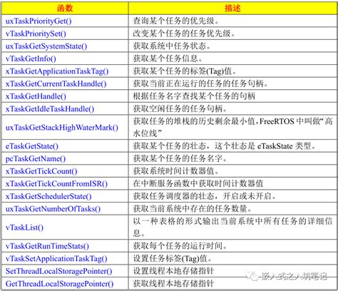 Freertos Threadx 电子发烧友网