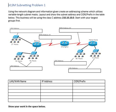 Vlsm Subnetting Problem 1 Using The Network Diagram And Information Given Create An Addressing