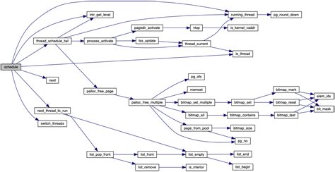 CS318 Pintos Src Threads Thread C File Reference
