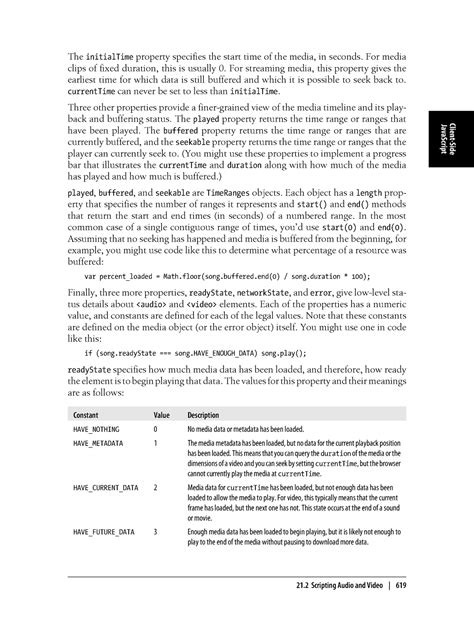 Web Programming Using Java Script The Initialtime Property Specifies