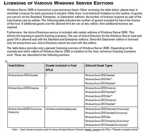 Hyper V Licensing And Features Virtualization Spiceworks Community