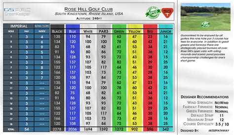 Simulator Golf Tour Rose Hill Golf Club