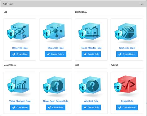 Detecting Ransomware Attacks With Surelog Siem Surelog Advanced