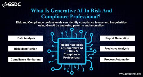 What Is Generative Ai In Risk And Compliance Professional By Akim Aug 2024 Medium