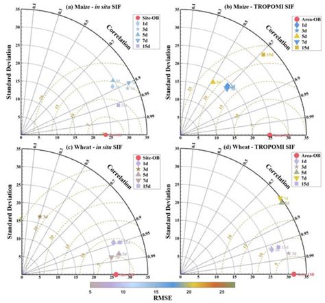 remote sensing special issue remote sensing for precision farming