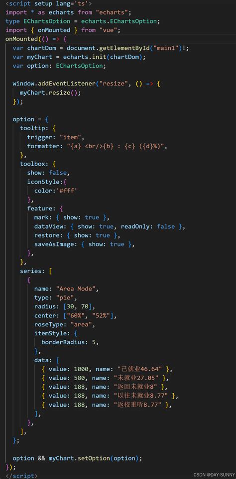 在react 和vue 中引入echarts图表vite React Echarts Csdn博客
