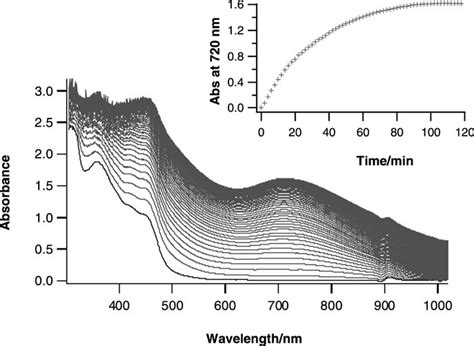 Evolution Of The Uv Vis Absorption Of C2 2 Mm [rua C H T U N G T R Download Scientific