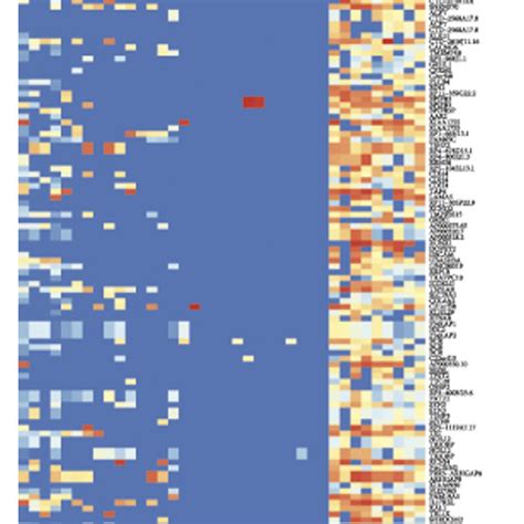 Hierarchical Clustering Analysis Of Significantly Differentially