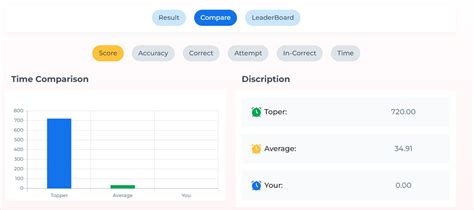 Neet Mock Test Free Online Available Hindi And English