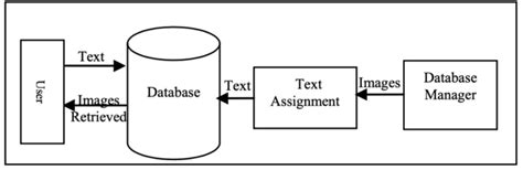a typical tbir system [2] download scientific diagram