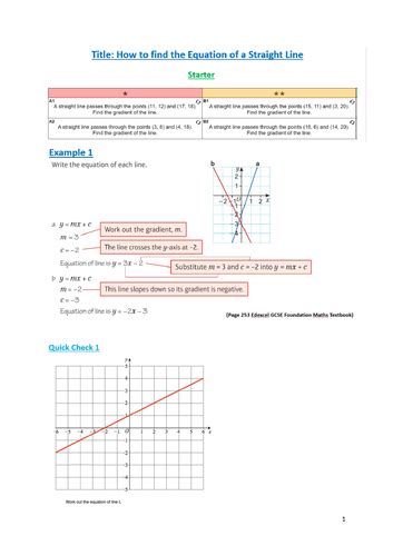 Gcse Foundation Unit 9 Graphs Teaching Resources