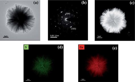 A Bright Field Tem Micrographs Of Rgo Cus 6 H B Saed Pattern Of Download Scientific