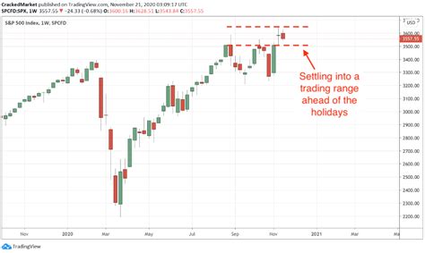Weekly Analysis The Biggest Problem With This Market Crackedmarket