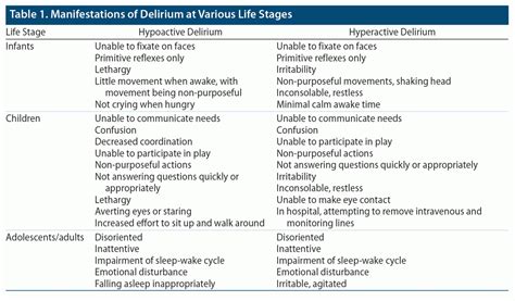 Assessment And Management Of Delirium In Pediatric Patients