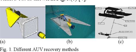 Figure 1 From Design Of A Docking And Charging Device For Unmanned Surface Vehicle Usv