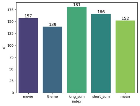 Topic Extraction With Neo4j Gds For Better Semantic Search In Rag Apps