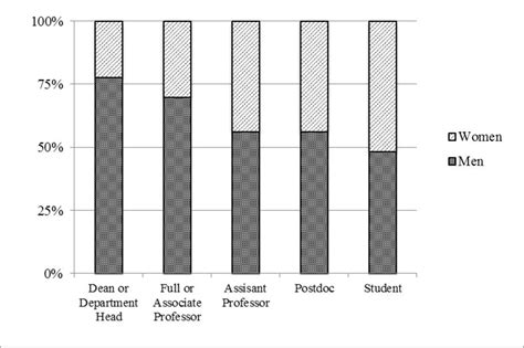 Feminist Ecology Doing Undoing And Redoing Gender In Science PMC