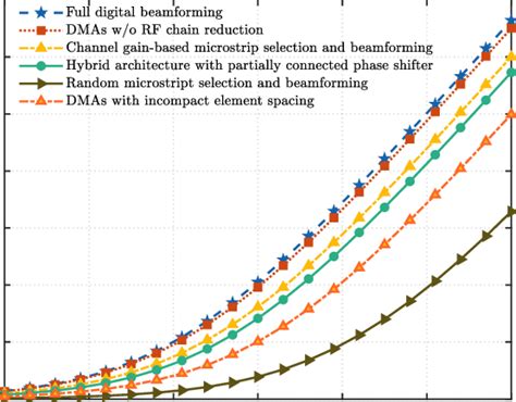 Spectrum Efficiency Versus Bs Transmit Power Iv Numerical Evaluations