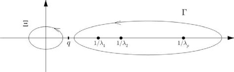 table 1 from tracy widom limit for the largest eigenvalue of a large