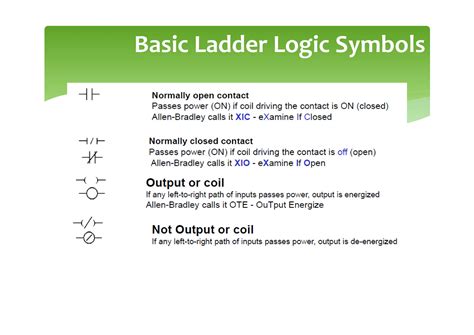 Ladder Diagram Languages Programmable Logic Controller Pdf