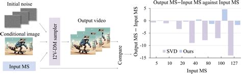 논문 리뷰 Identifying And Solving Conditional Image Leakage In Image To