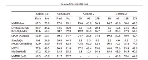Gemma The Most Powerful AI Model You Can Run On One GPU