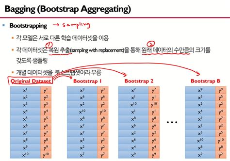 Tree Bagging Random Forest