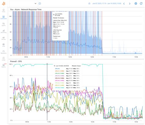 How To Measure Cpu Usage In Networking Obkio