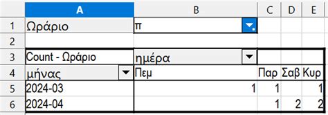 Libreoffice Calc Occurrences Of Each Weekday For A Specific Month In