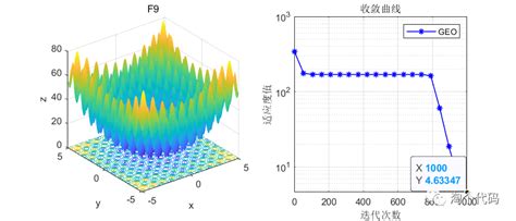 金鹰优化算法，附matlab代码，直接复制golden Eagle Optimizer Csdn博客
