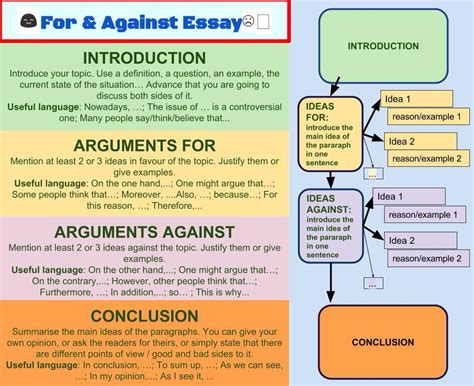 For And Against Essay B2